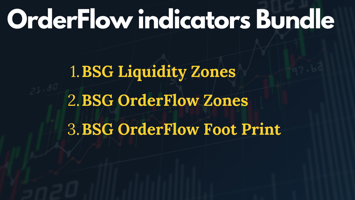 BSG Order Flow Indicators Bundle - Annual Subscription – BuySide Global