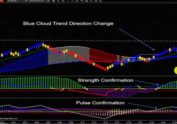 Trading Room - Indicators Setup – BuySide Global