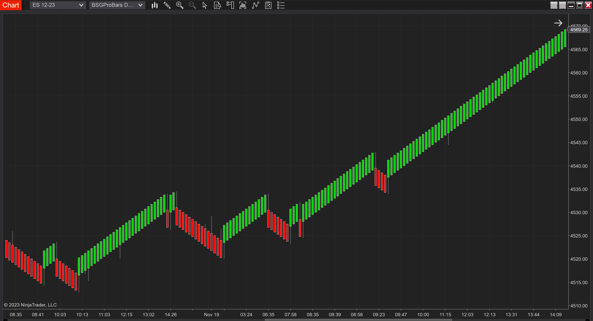 BSG Pro Bars - Price Action Chart Type - Annual Subscription – BuySide ...