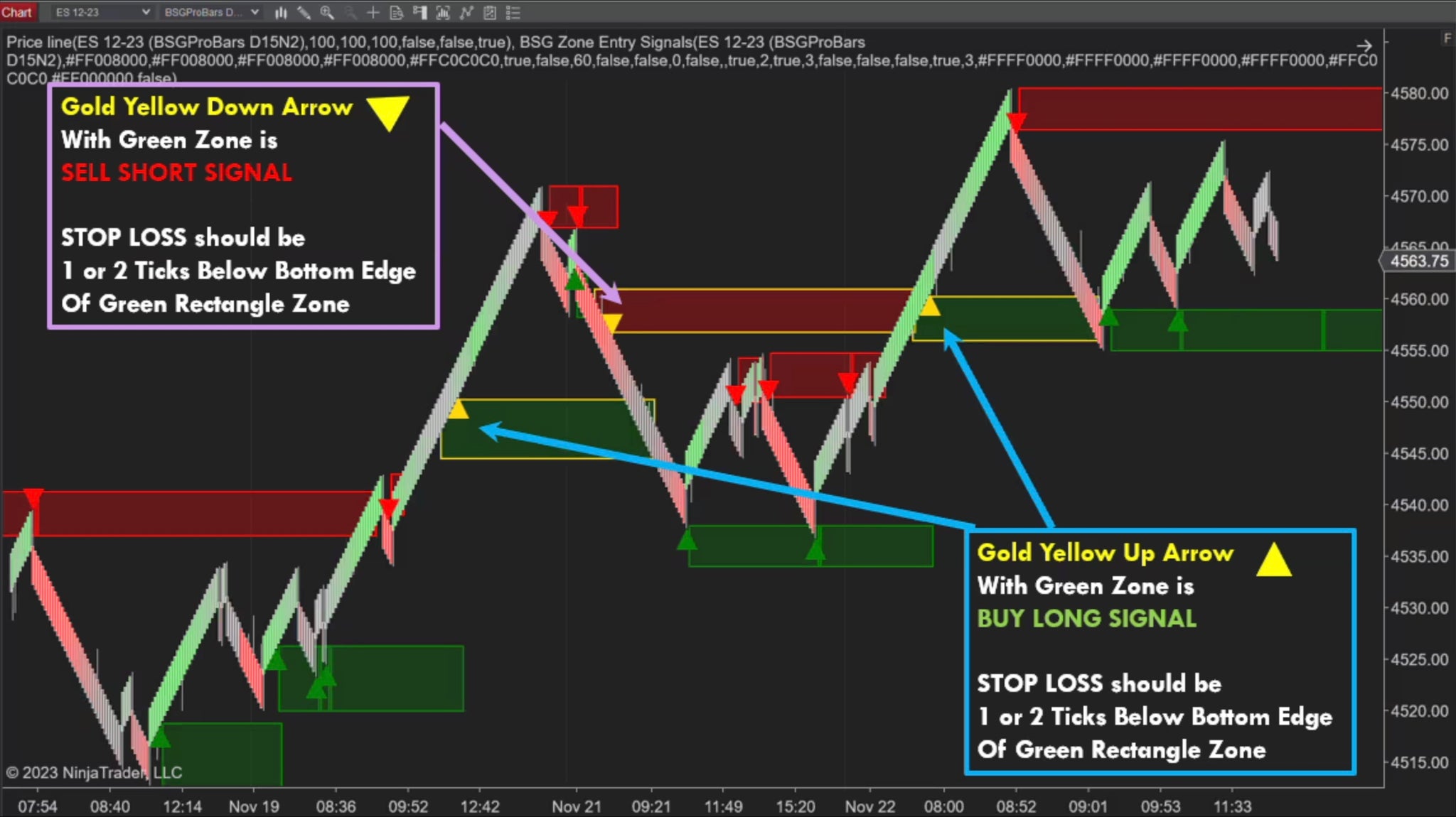 BSG Supply Demand Trading Signals Bundle - Annual Subscription ...