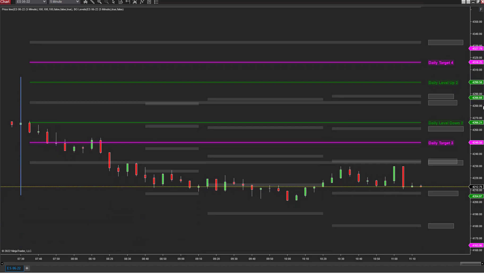 BSG Levels Indicator - Annual Subscription – BuySide Global