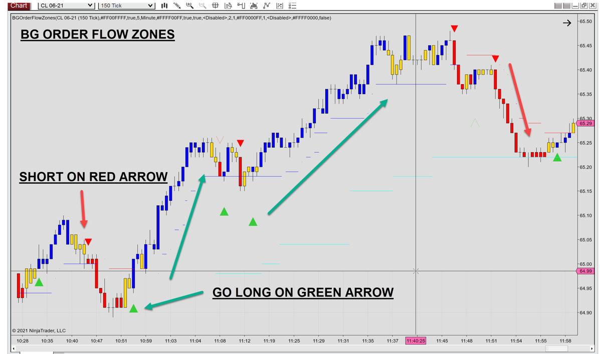 Buy BG Order Flow Zones Indicator with Annual Subscription – BuySide Global